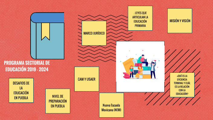 PROGRAMA SECTORIAL DE EDUCACIÓN 2019 – 2024 by Nayeli Alvillar Andrade on Prezi