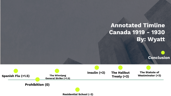 Annotated Timeline by wyat1160 wyat1160 on Prezi