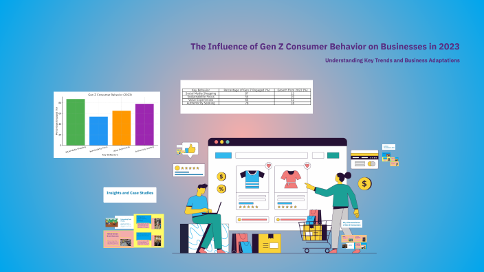 The Influence of Gen Z Consumer Behavior on Businesses in 2023 by Nadin ...