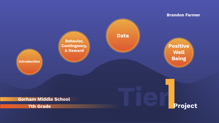 Tier One Project by Brandon Farmer on Prezi