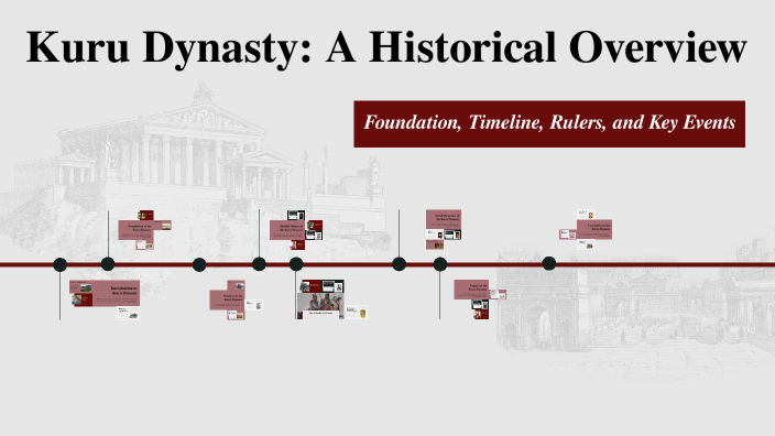 Kuru Dynasty: A Historical Overview by Tanvi Kalekar on Prezi
