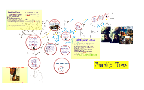 Part Of My Family Tree by Emma Mowery on Prezi