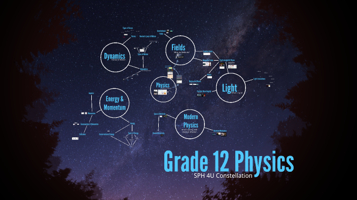 SPH4U - Grade 12 Physics by Lukas Notten on Prezi