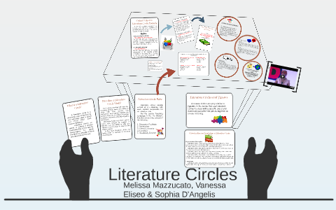 Literature Circles by on Prezi