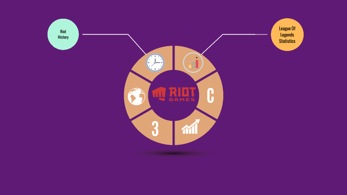 Riot Games Infographic by Connor Nguyen on Prezi