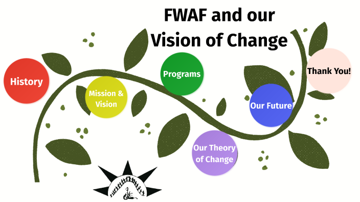 The Farmworker Association of Florida by Finn Spencer on Prezi