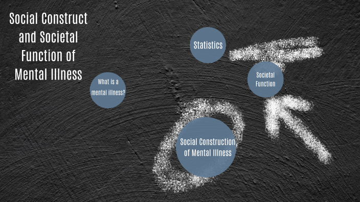Social Construct and Societal Function of Mental Illness by cori caveza ...