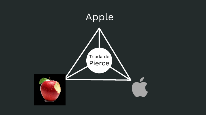 Semiótica - Triada de Pierce by Jeisson Antonio Foronda Bolivar on Prezi