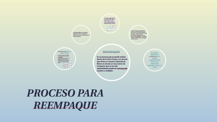 PROCESO PARA REEMPAQUE by Jennifer Campos on Prezi