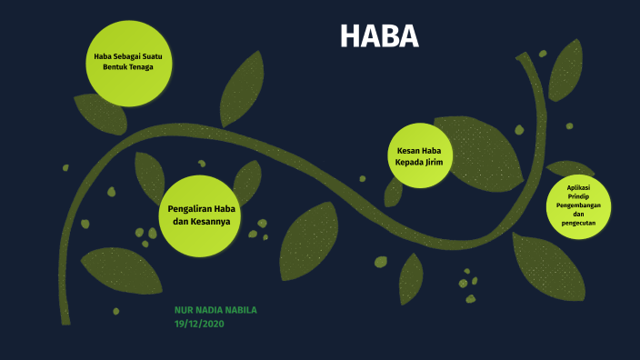 Contoh: Tingkatan 1 - Haba by Nadia Nabila Mazelan on Prezi