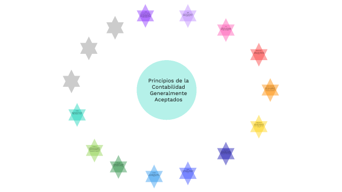 Mapa conceptual, PCGA by CARLOS ANDRÉS OSPINA SÁNCHEZ on Prezi