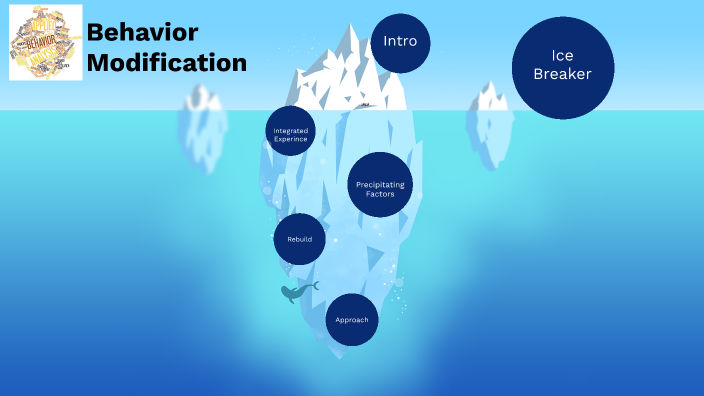 Behavior Modification by Kandi Neuber on Prezi