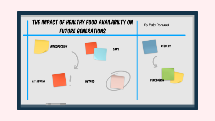 AP Research Presentation- Puja Persaud by Puja Persaud on Prezi