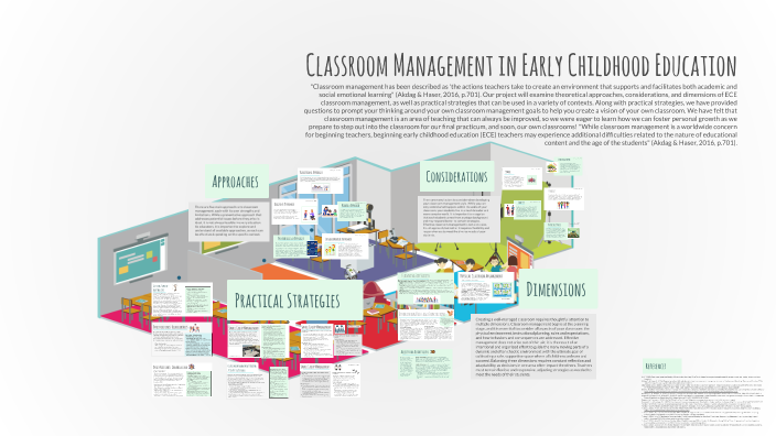 Classroom Management in Early Childhood Education by Madison Hetu on Prezi