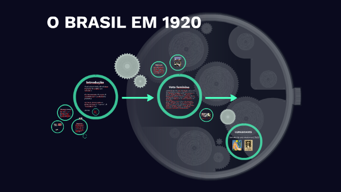 O BRASIL EM 1920 by mirelyeana mirelyeana on Prezi