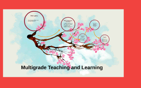 Multigrade Teaching and Learning by raven bas on Prezi