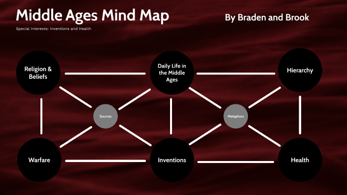 Middle Ages Mind Map by Brook bob on Prezi