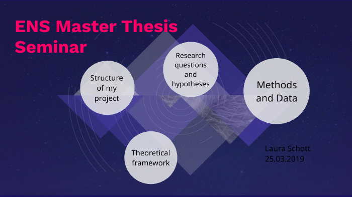 Master Thesis Pitch by Laura Schott on Prezi