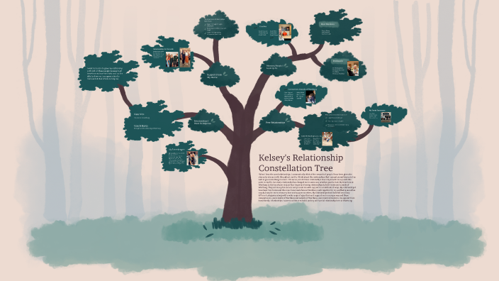 Relationship Constellation by Kelsey Dammeier on Prezi