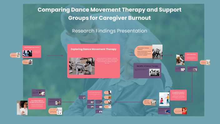Comparing Dance Therapy vs Support Groups for Caregiver Burnout by ...