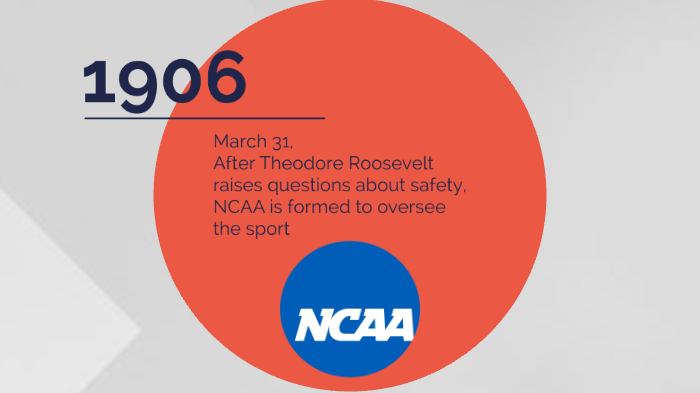 NCAA Timeline by Cody Meek on Prezi