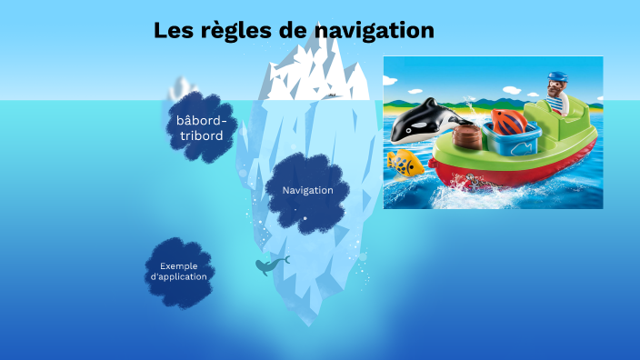 La navigation maritime by JEROME DIARD on Prezi