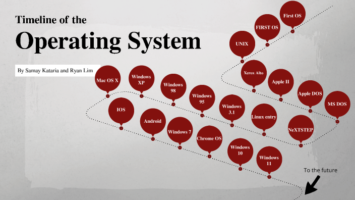 Timeline of the OS by Samay Kataria on Prezi