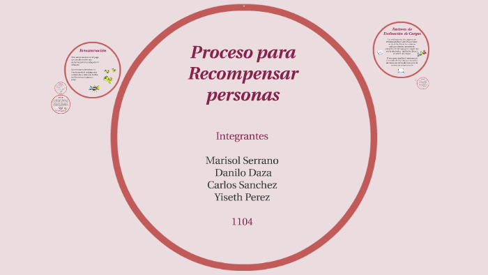 Proceso para Recompensar personas by Yiseth Perez on Prezi