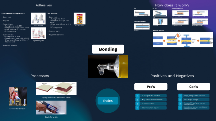 Bonding Lee/Mattia by Mattia Wohlwender on Prezi