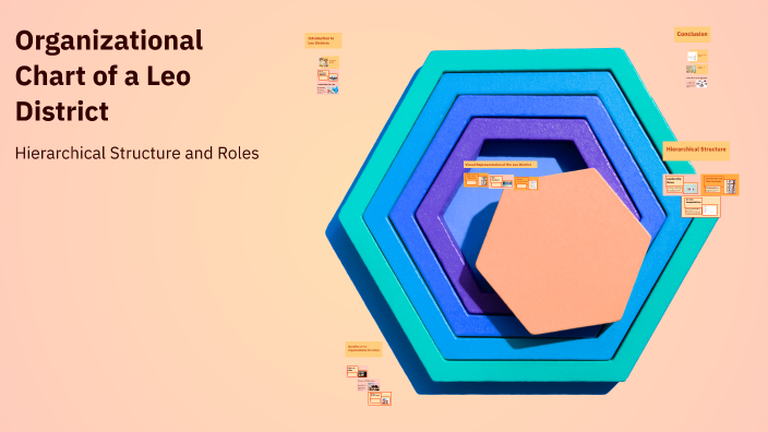 Organizational Chart of a Leo District by Christian Izurieta Choez on Prezi