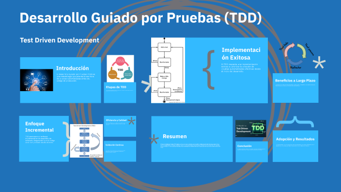 Desarrollo Guiado por Pruebas (TDD) by JORDAN ISRAEL IZA SANCHEZ on Prezi