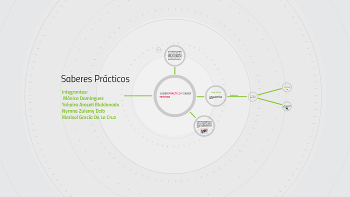 Saberes Prácticos by on Prezi