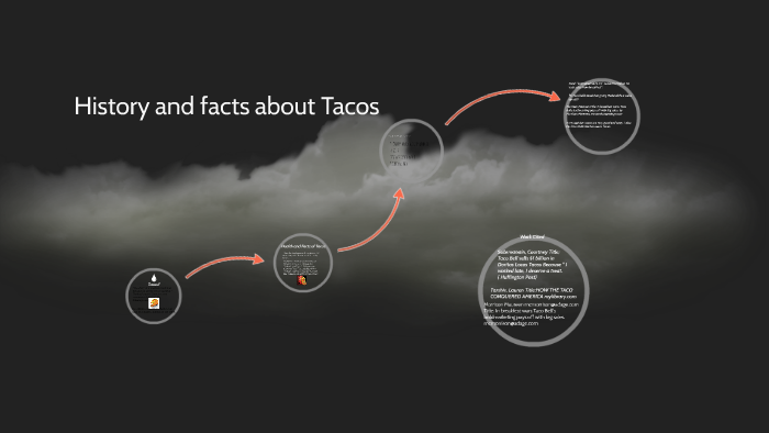 History & Facts about Tacos by jovan hernandez