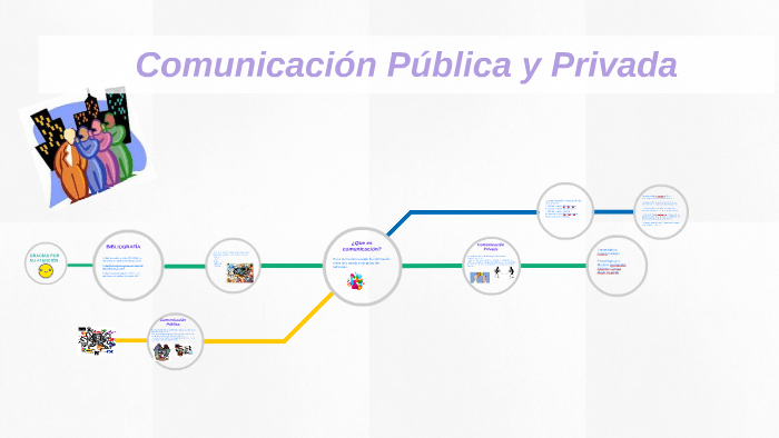Comunicación Pública y Privada by on Prezi