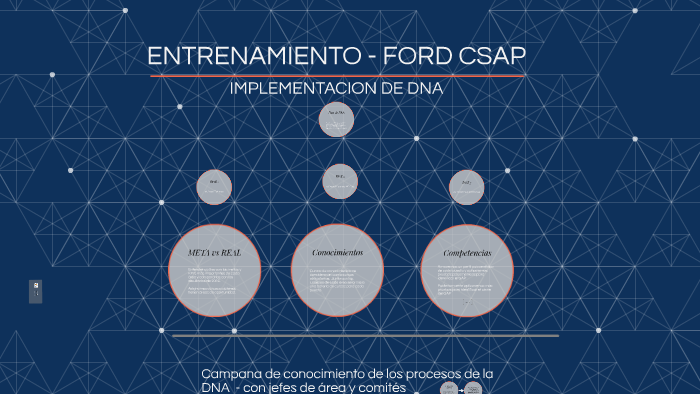 ENTRENAMIENTO - FORD CSAP by Liam Birch on Prezi