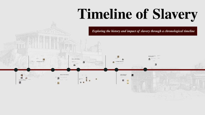 Timeline of Slavery by ella viola nyland westermann on Prezi