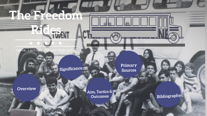 The Freedom Rides Of 1965 by Jamie Moore on Prezi