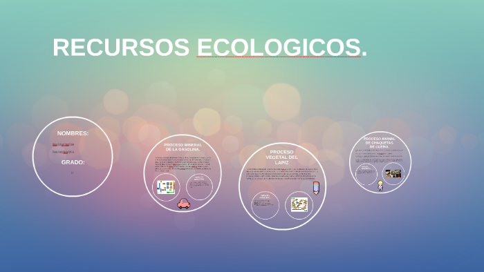 RECURSOS ECOLOGICOS. by Maria Camila Ceron Ceron on Prezi