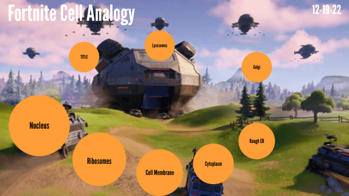 Fortnite Cell Analogy by Lucas Blanco on Prezi