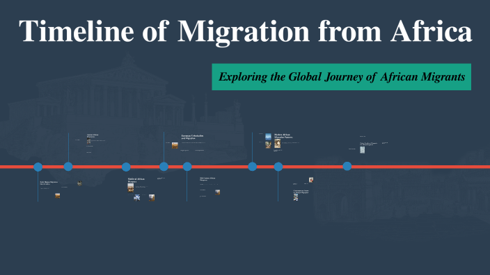 Timeline of Migration from Africa by RENEE IRVIN on Prezi