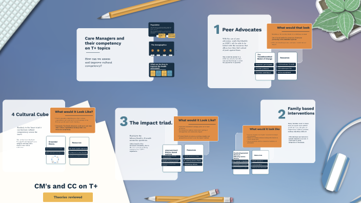 LP presentation on models. by Luie Perez on Prezi