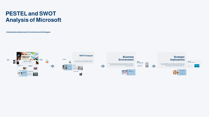 PESTEL and SWOT Analysis of Microsoft by Rohan Gupta on Prezi