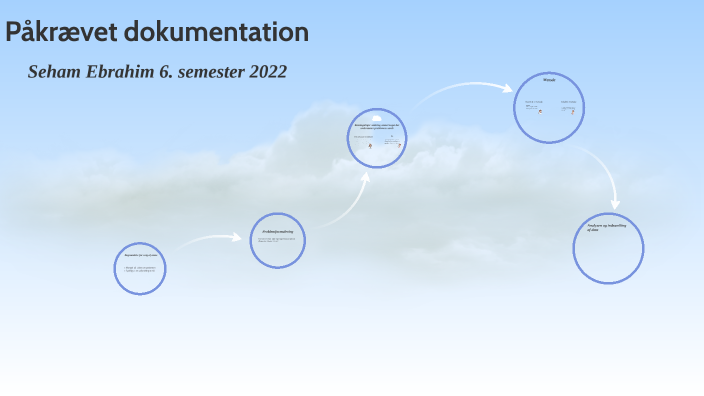 Påkrævet dokumentation by seham ebrahim on Prezi