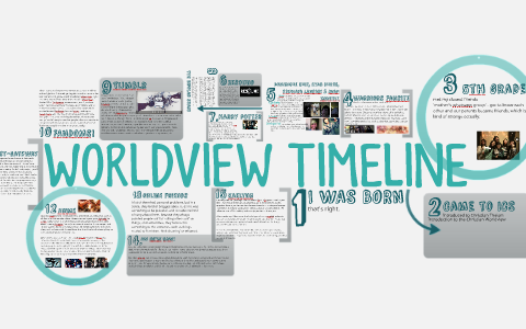 WORLDVIEW timeline by Audrey Wong on Prezi