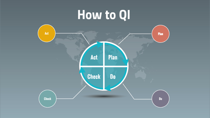 OCCHD - How To QI by Wendy Wilson on Prezi