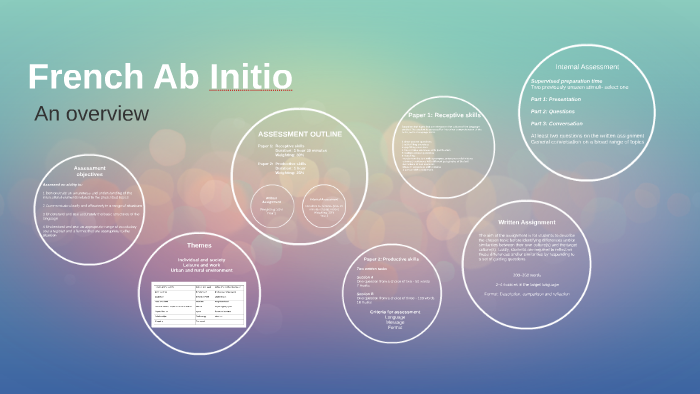 French Ab Initio - An overview by Chitra Srisankar on Prezi
