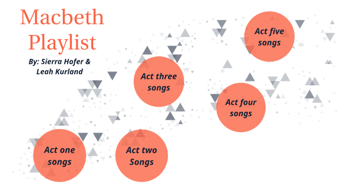 Macbeth Songs by Sierra Leah on Prezi