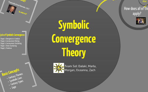 Symbolic Convergence Theory by Morgan Hardy on Prezi