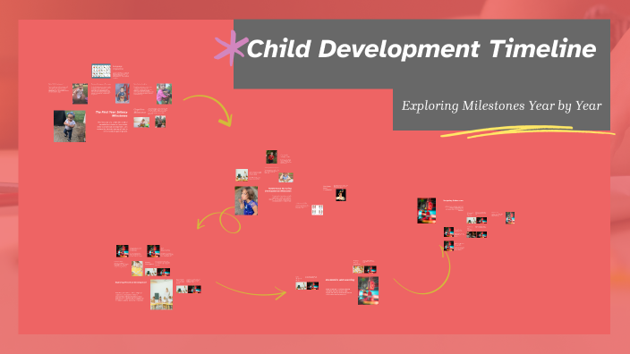 Child Development Timeline by Andrea Crespin on Prezi