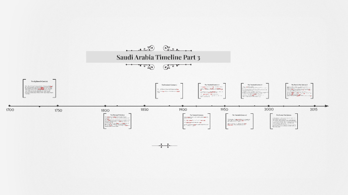 Saudi History Timeline by Fa A. on Prezi